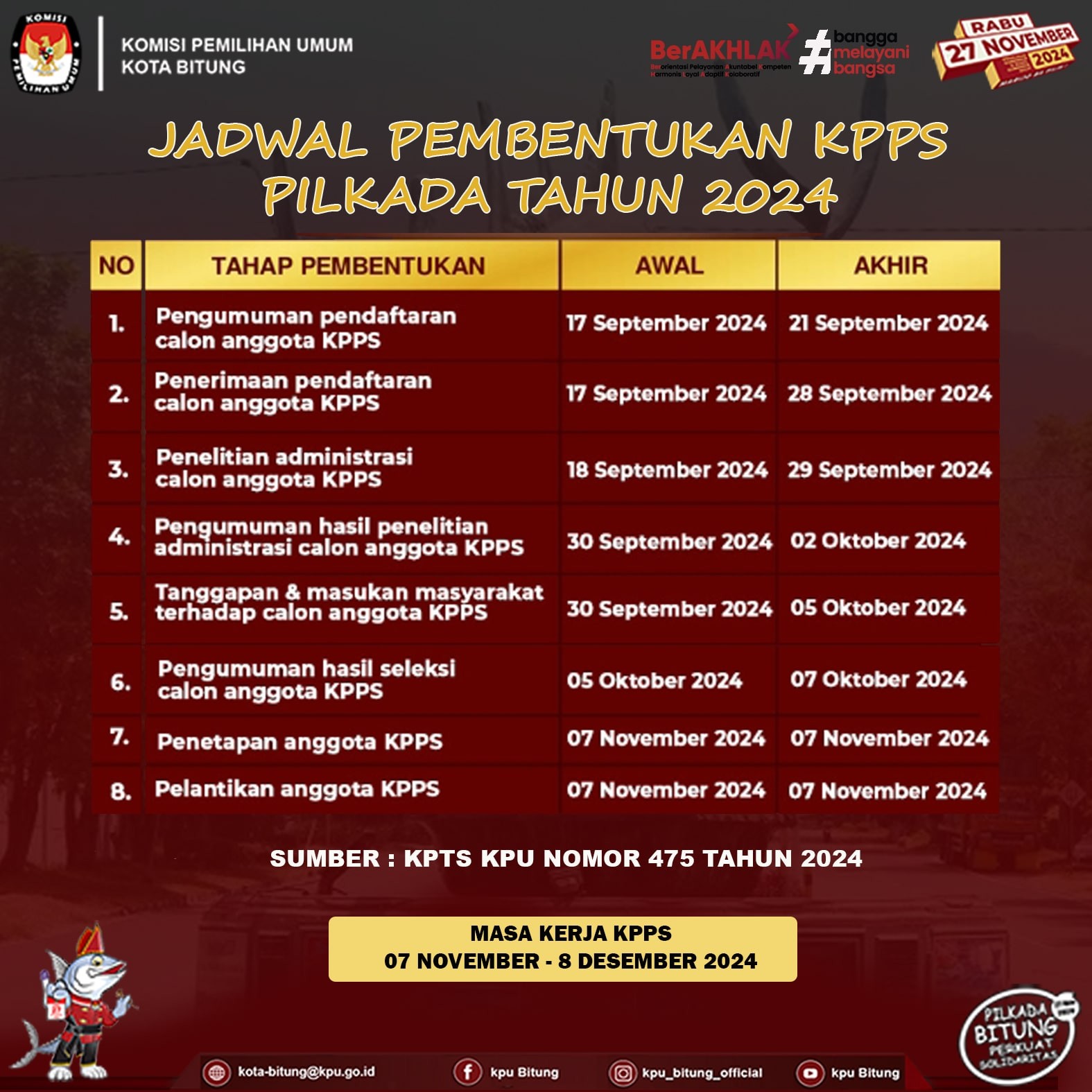 KPU KOTA-BITUNG - JADWAL PEMBENTUKAN KPPS PILKADA TAHUN 2024